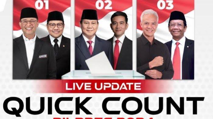 Quick Count dari Indikator: Prabowo-Gibran Unggul – BicaraIndonesia.net Quick Count dari Indikator: Prabowo-Gibran Unggul – BicaraIndonesia.net